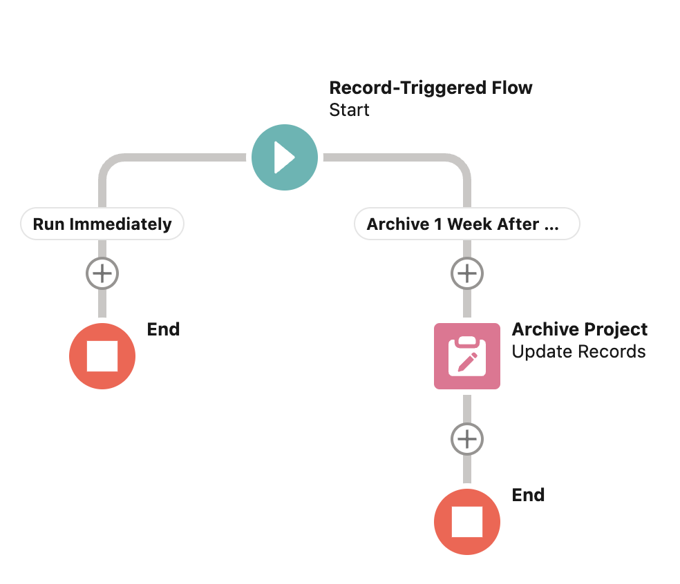 Automatically Archive Projects Using Flow – TaskRay