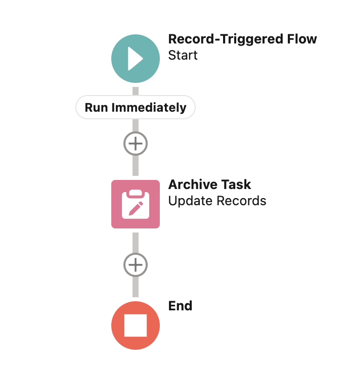 Automatically Archive Tasks Using Flow – TaskRay