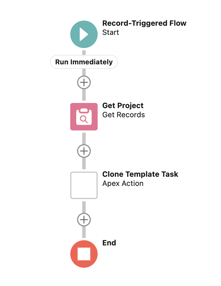 Automatically Clone Individual Tasks Using Flow – TaskRay