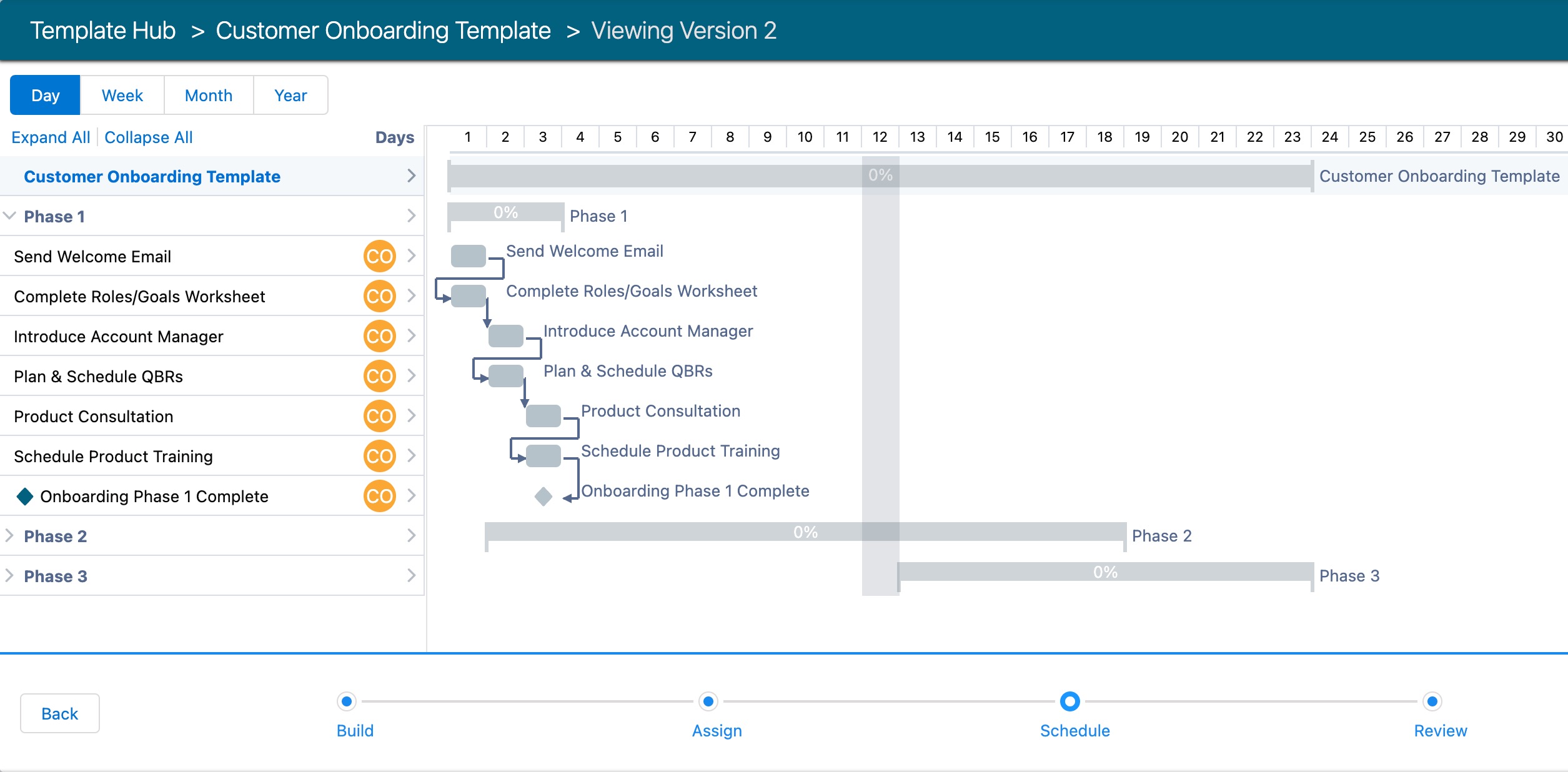 Automatically Create Projects Using Flow – TaskRay