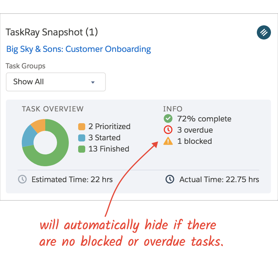 TaskRay Lightning Components Catalog – TaskRay