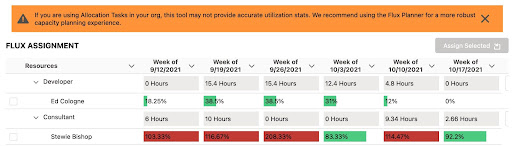 What is the Advanced Resource Allocation Model? – TaskRay
