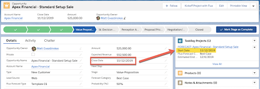 What Is A Forecast Project TaskRay